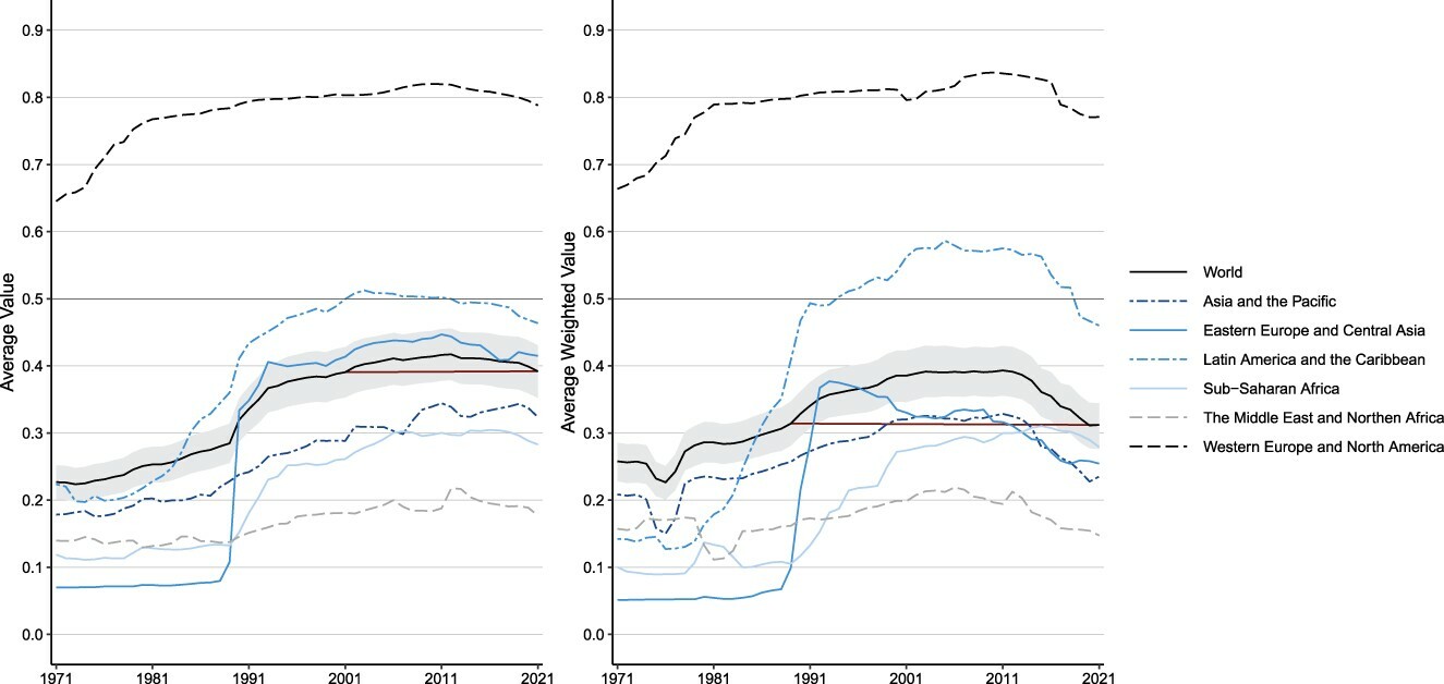 State of the World 2021: Autocratization Changing its Nature? | Yuko Sato